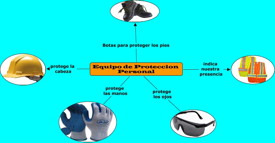 Equipos de Proteccion Personal